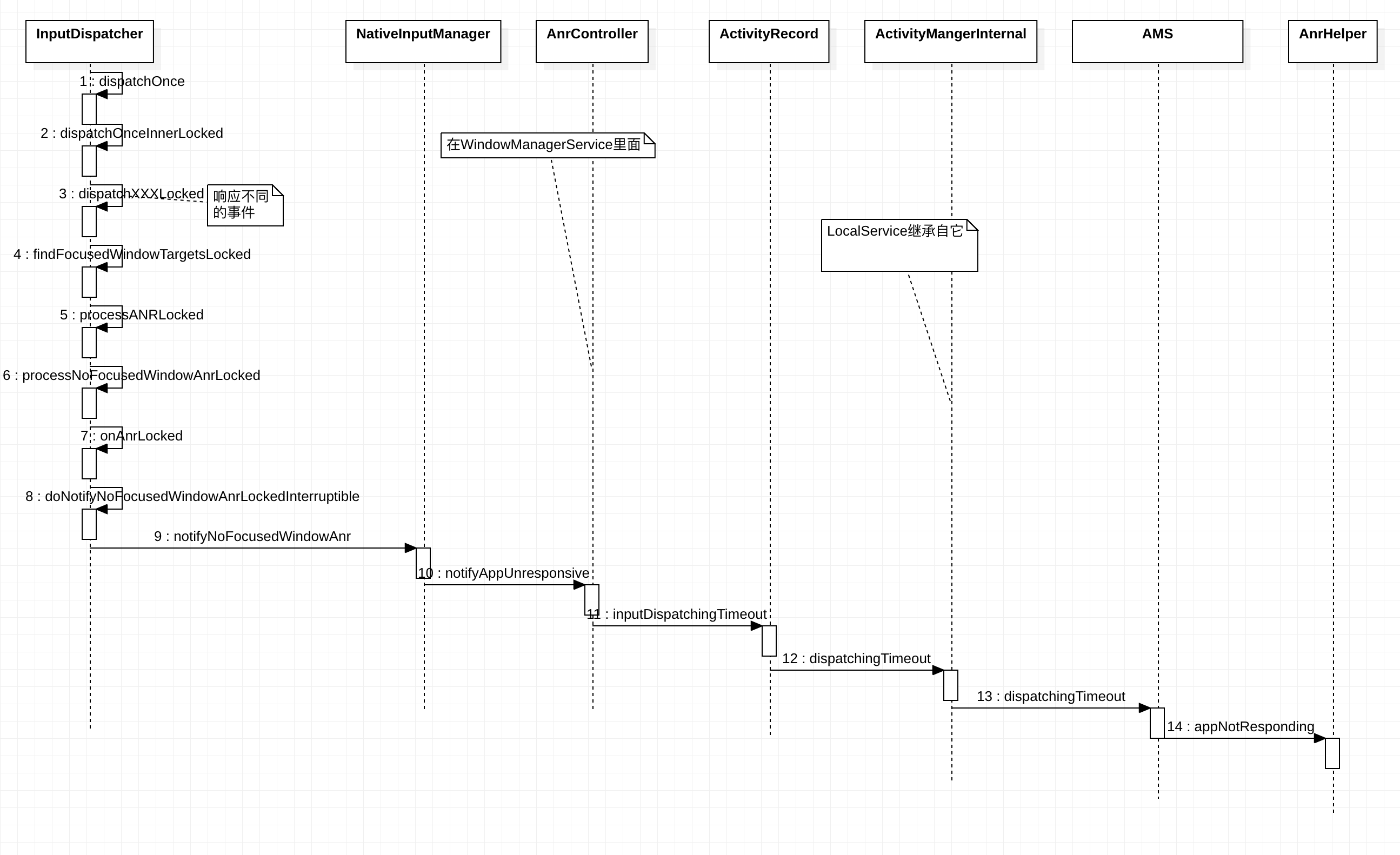 Android ANR流程分析 | Blog